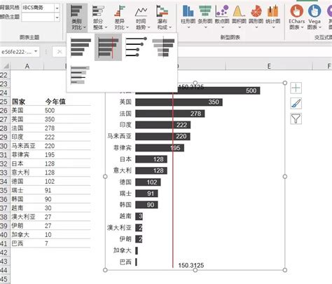 Excel图表插件的魅力：带均线的条形图制作速度对比 正数办公