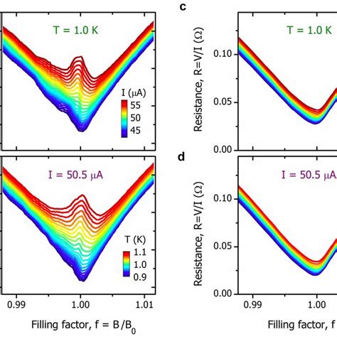 Experimental Realization Of Charge Vortex Duality For Mott Insulator