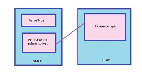 c memory management part 1 in this article i want to mention how