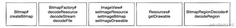 深入理解 图片内存优化的常见方案和 Androidbitmapmonitor 的原理这篇文章干货很多，对比了常用的图片内 掘金