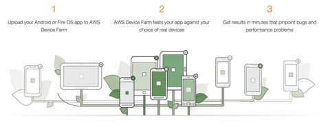 Aws Device Farm Allows Developers To Test Android And Fire Os Apps On Real Devices