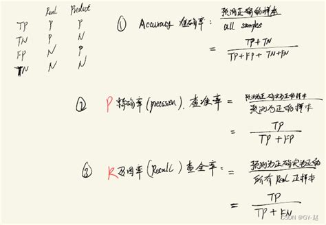 Dnn分类指标 Dnn 指标 Csdn博客