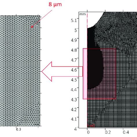Mesh Sizes And Refinement Download Scientific Diagram