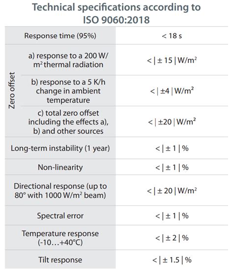 Pyrasense03 Class C Pyranometer Otm Solutions Pte Ltd