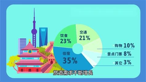 投資 9961hk 攜程旅行網：抓住中國旅遊市場增長的黃金機會！香港股票 香港藍籌 攜程旅行網 投資理財 財務自由 Youtube