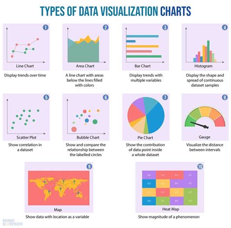 Cansu Ozturk On Linkedin Datascience Datavisualization Analytics