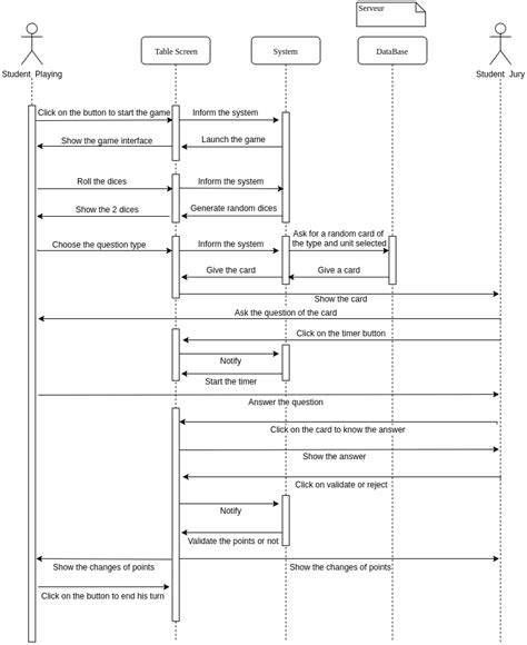 RICM4 2017 2018 SeriousGame Polystar UML Air