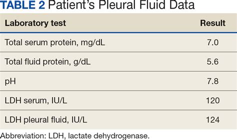 A Rare Case Of A Splenic Abscess As The Origin Of Illness In Exudative