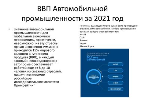 Автомобильная промышленность - презентация онлайн