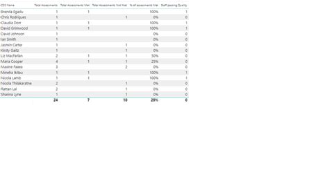 solved re how to calculate the overall passing percentag