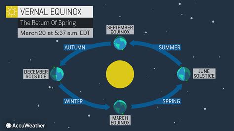 Spring Equinox 2021 Canada 2021 Chevrolet Equinox Update Delayed To