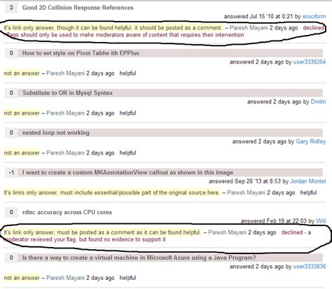 Are Link Only Flags Moderated Correctly Meta Stack Exchange