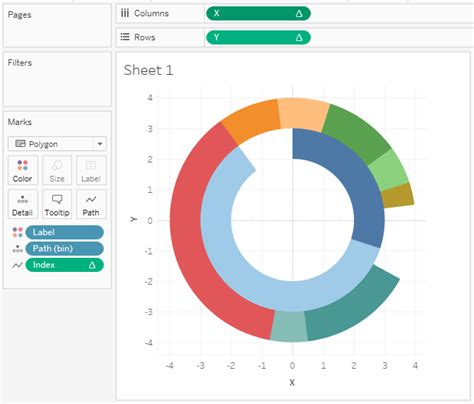 Sunburst Chart Tableau Minga