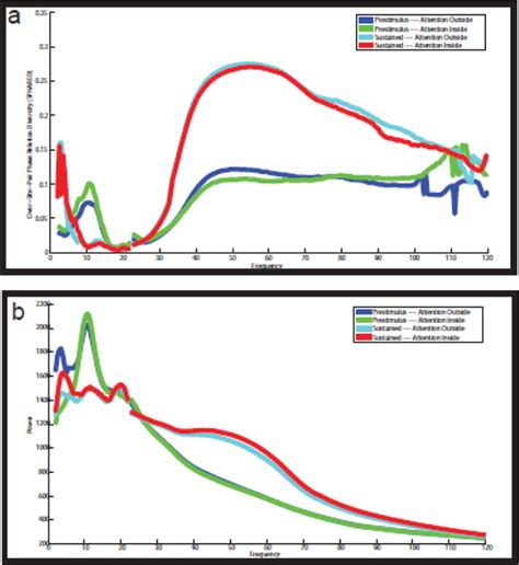 Figure 3 From Rhythmic Neuronal Synchronization In Visual Cortex Entails Spatial Phase Relation