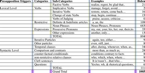 Lexical And Syntactic Triggers In Joe Bidens Victory Speech Adapted