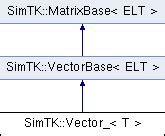 Simbody SimTK Vector Class Template Reference