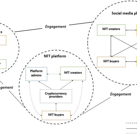 Metaverse Marketing Framework A Sociomaterial Configuration