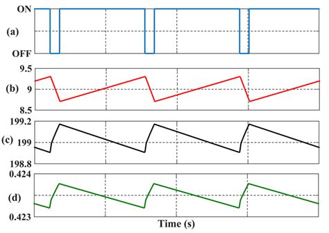Ripple Factors Of Proposed SEPIC Converter At K 0 9 A Gate Signal B