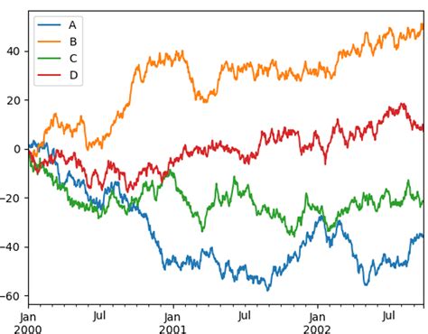 data visualization 2