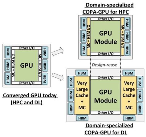 Nvidia Exploring Various Multi Chip GPU Designs Tom S Hardware
