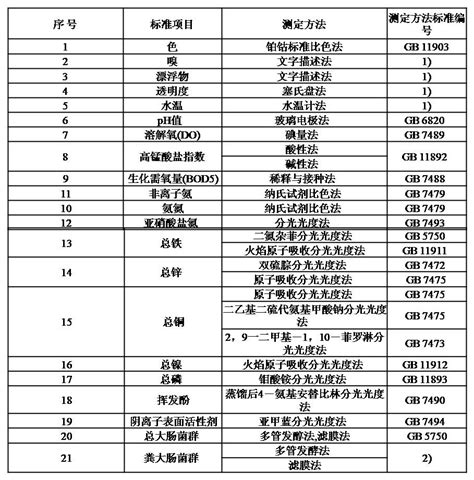 水质标准水质测试笔正常范围水质检测笔第3页大山谷图库