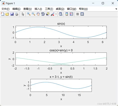 Matlab 可视化基础：绘图命令与应用matlab 子图 Csdn博客