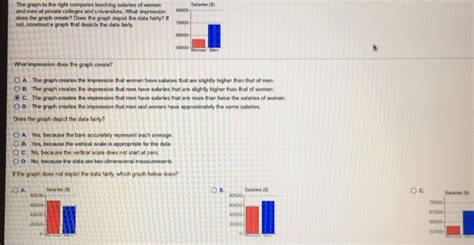 Solved The Graph To The Right Compares Teaching Salaries Of Women