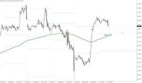 Eyes On Upcoming Fed Meeting Us Stocks Decline