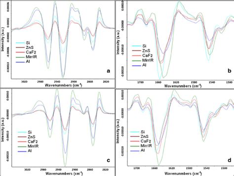 Second Derivative Average Spectra Of Cho K1 Upper Graphs And Dld1