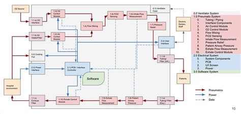 Efficient And User Friendly Functional Block Diagram Software
