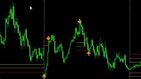 Liquidity Indicator 2 Buy Trading Indicator For Metatrader 4
