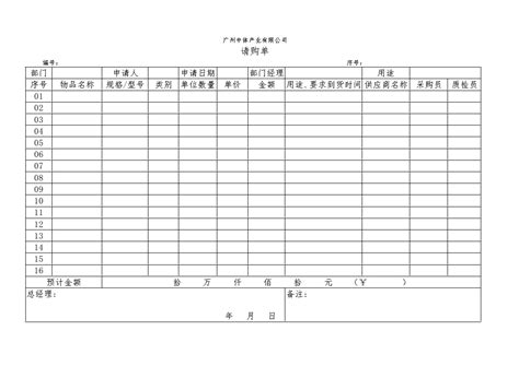 万科全套人事管理制度物资申请doc工程项目管理资料土木在线