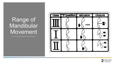 Lab En Us Presentation Ridge Relationship Rulespdf