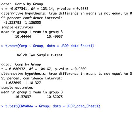 Solved Make A Bar Graph Using The Data From These Three