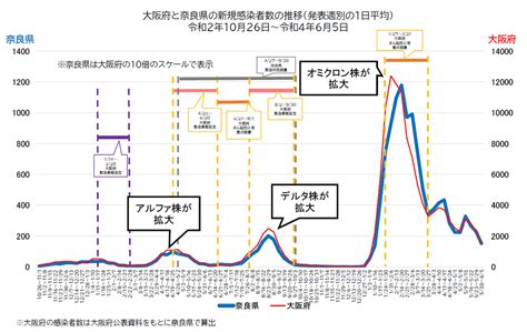 令和4年6月8日知事定例記者会見（新型コロナウイルス感染症に関する経過報告）奈良県公式ホームページ