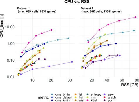 cellmixs quantifying and visualizing batch effects in single cell rna