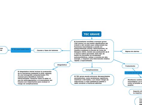 Mapa Conceptual De Los Principios Eticos De Ts Porn Sex Picture