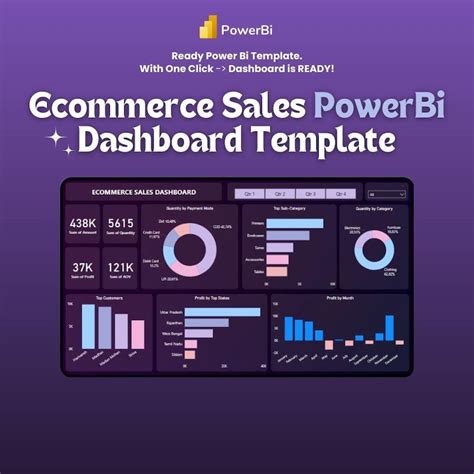 ecommerce sales power bi dashboard template for analyze online sales