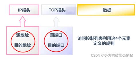 ACL访问控制列表 CSDN博客