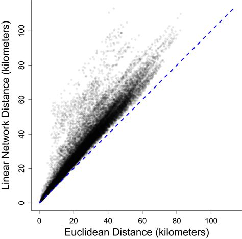 Kriging Models For Linear Networks And Non‐euclidean Distances Cautions And Solutions Ver