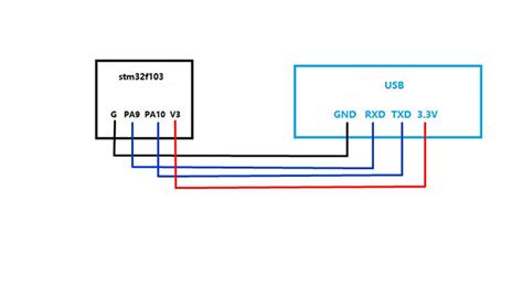 Stm32f103 소형 개발보드 Szh Dvad 110 마이크로 프로세서개발보드 Mcu보드제어모듈