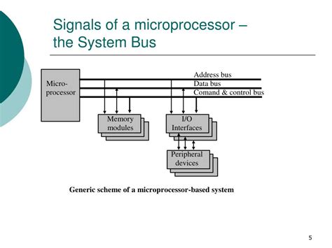 PPT Microprocessor Based Systems PowerPoint Presentation Free Download ID 438377