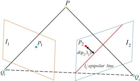 Figure 1 From A Visual Slam Robust Against Dynamic Objects Based On Hybrid Semantic Geometry