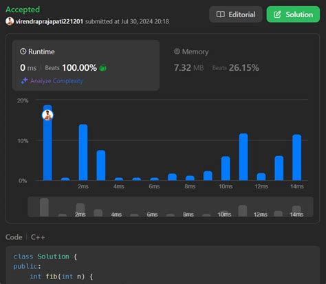Virendra Prajapati On Linkedin 100daysofcode 100daysofcode