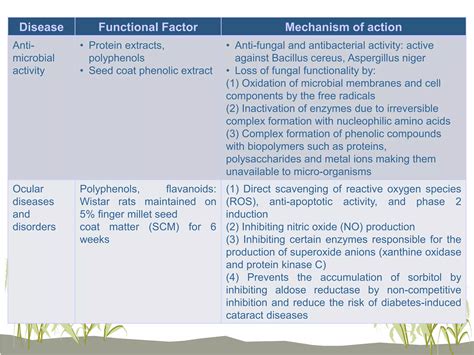 status scope and challenges in millet processing pptx commodities