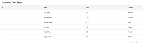 Create Tables In React Using React Data Table Component