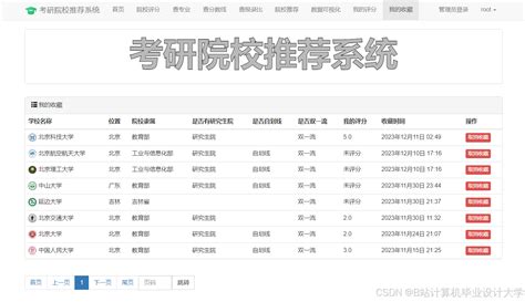 计算机毕业设计pythondjango考研院校推荐系统 考研分数线预测系统 大数据毕业设计 代码lw文档ppt讲解视频后端采用python语言和django框架实现业务逻辑和