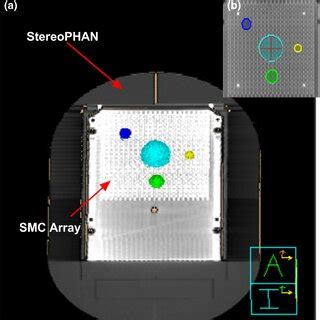 The Arrangement Of Spherical Targets Superimposed A On The SMC Array Download Scientific
