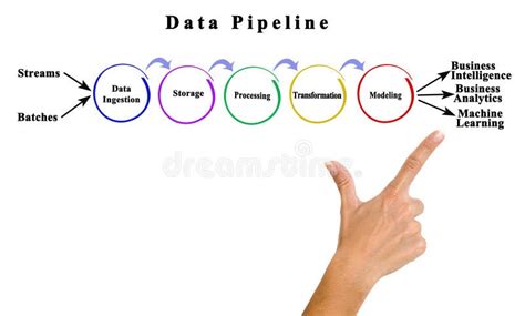 Structure Of Data Pipeline Stock Photo Image Of Storage 312067938