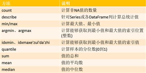 Python之pandas包的详解与使用安装pandas库需要依赖的库 Csdn博客 Python之pandas包的详解与使用安装pandas库需要依赖的库 Csdn博客